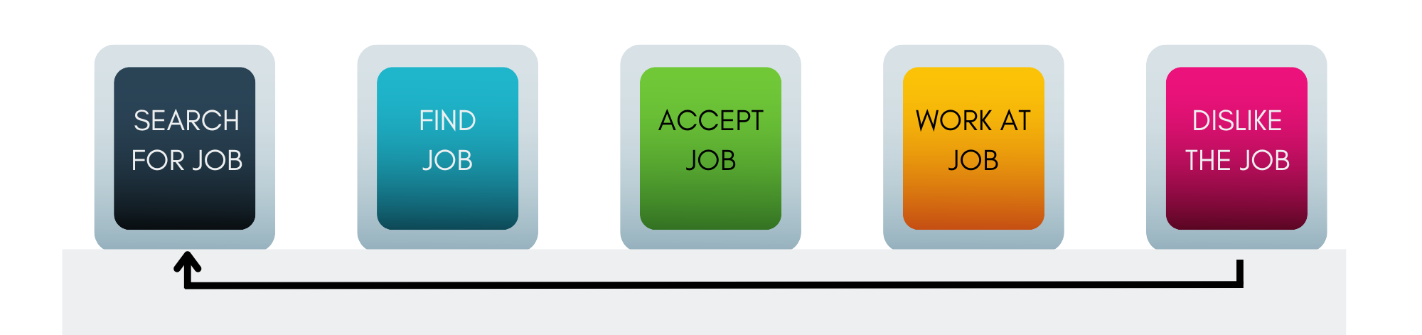 Value-Based Job Search - Free Workbook!